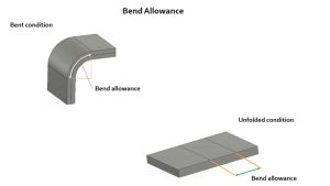 Sheet Metal Bending Calculation: A Guide for Accurate Metal Bending ...