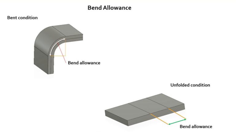 Sheet Metal Bending Calculation: A Guide for Accurate Metal Bending ...