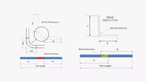 Sheet Metal Bending Calculation: A Guide for Accurate Metal Bending ...