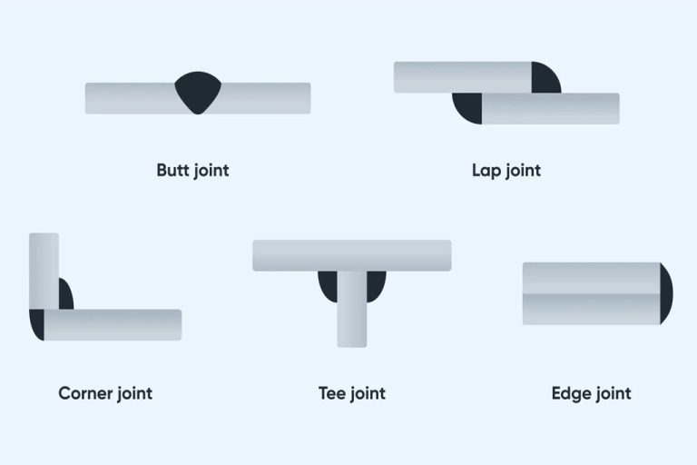 5 Basic Welding Joint Types: A Comprehensive Guide - Anhua Machining