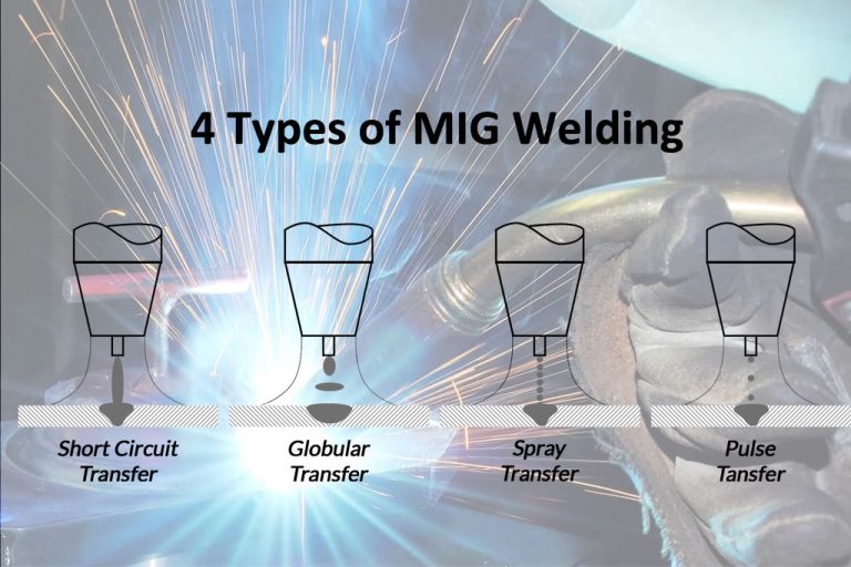 4 Main Types of MIG Welding - Anhua Machining